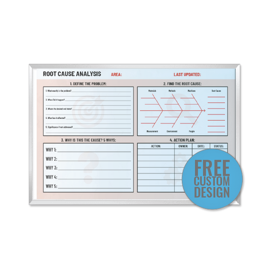 Lean Root Cause Analysis Tracking Board - Industrial Magnetic Whiteboa ...